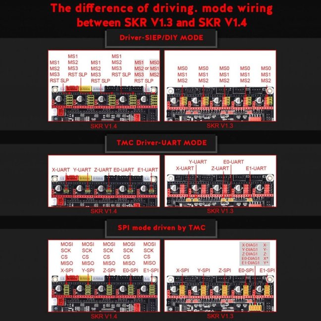 BIGTREETECH SKR V1.4 Control Board :: MICROWARE (tm), s.r.o.